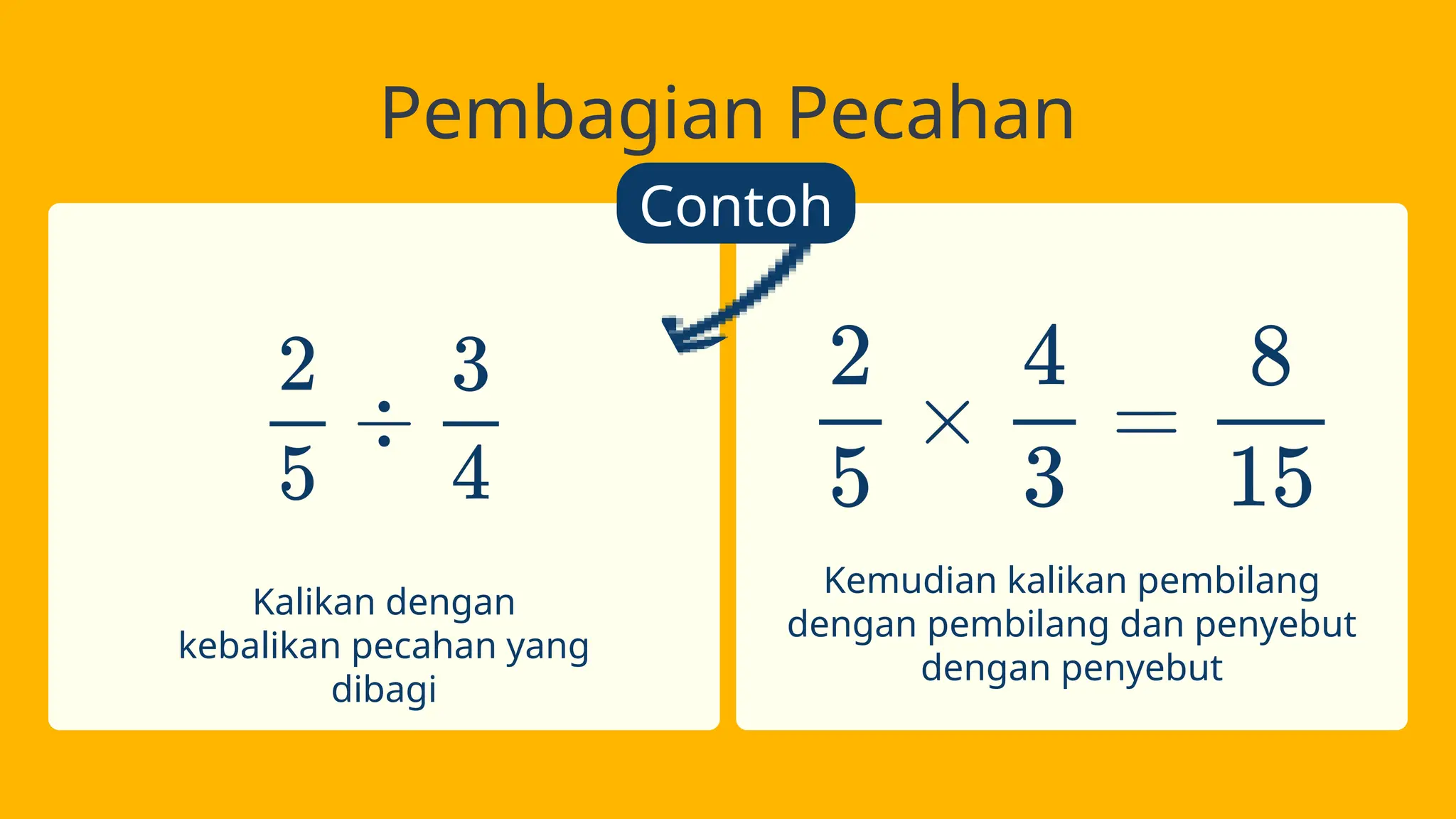 Perkalian dan Pembagian Pecahan bilangan rasionalpptx | PPTX
