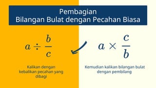 Perkalian dan Pembagian Pecahan bilangan rasionalpptx | PPTX