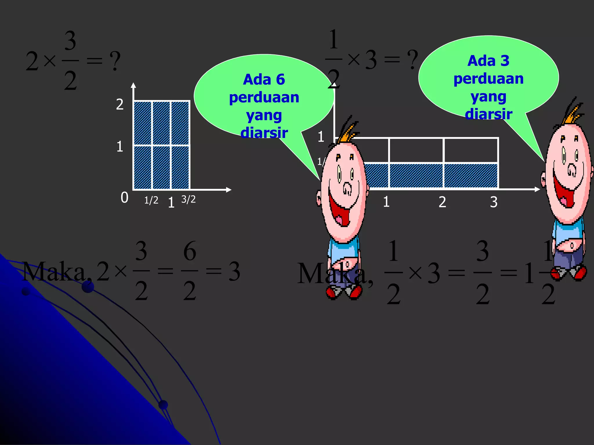 Perkalian dan pembagian pecahan sd 3 megawon | PPS
