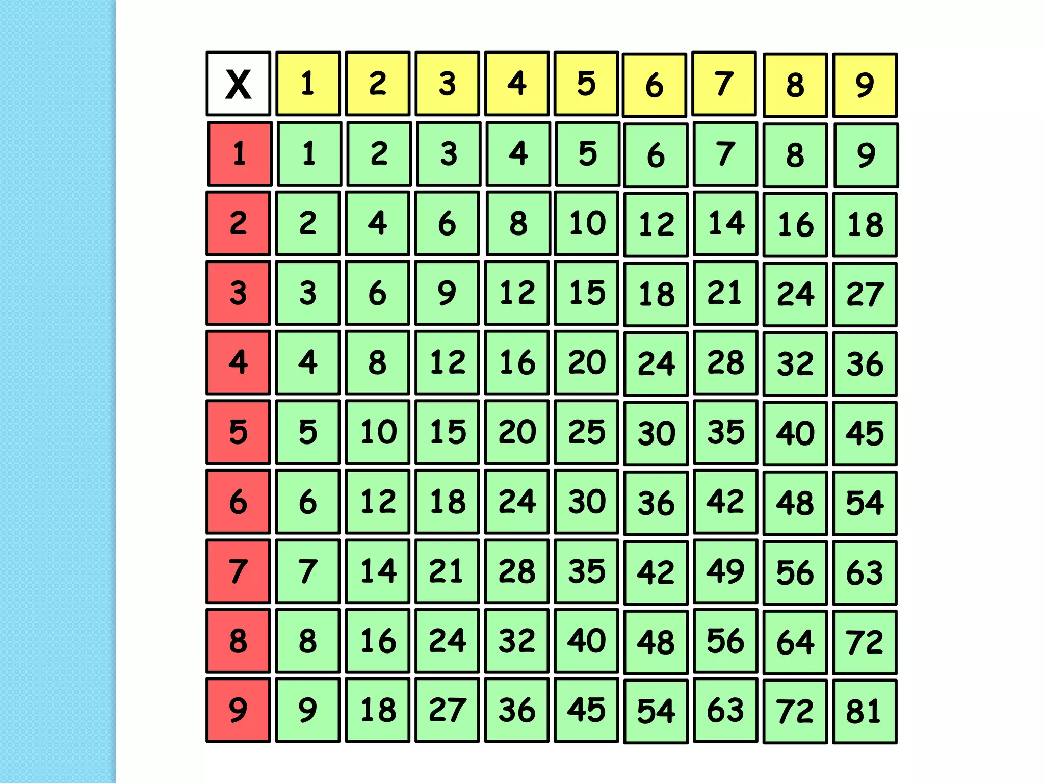 Perkalian Dasar | PPTX