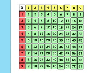 Perkalian Dasar | PPTX