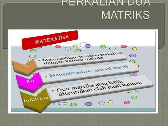 Perkalian dua matriks | PPTX