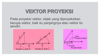 vektor dan proyeksi vektor | PPTX