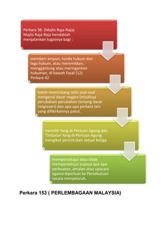 Perkara 153 | DOCX