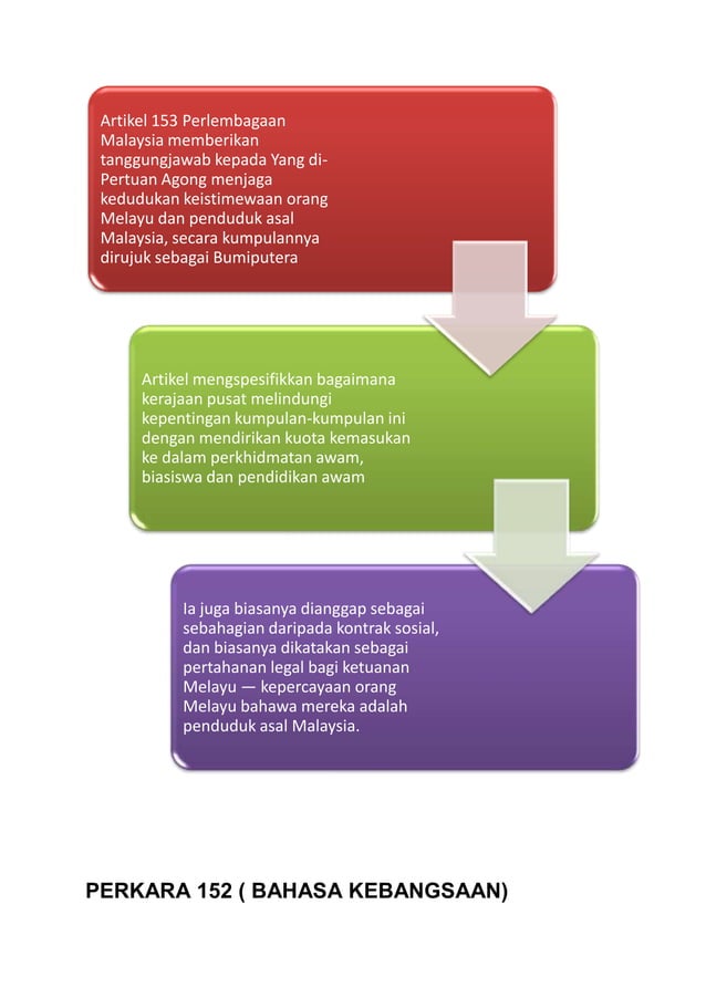 Perkara 153 | DOCX