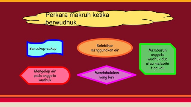 Perkara sunat dan makruh ketika berwudhuk | PPTX