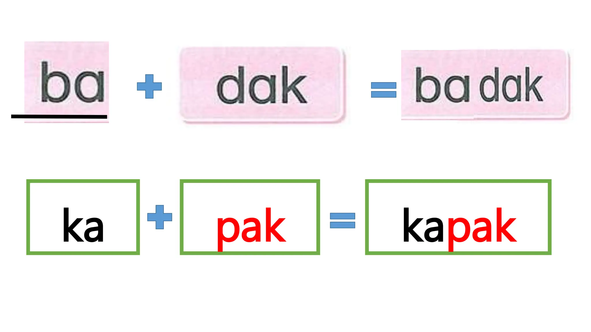 BAHAN MEMBACA MURID BAGI PERKATAAN KVK.pptx