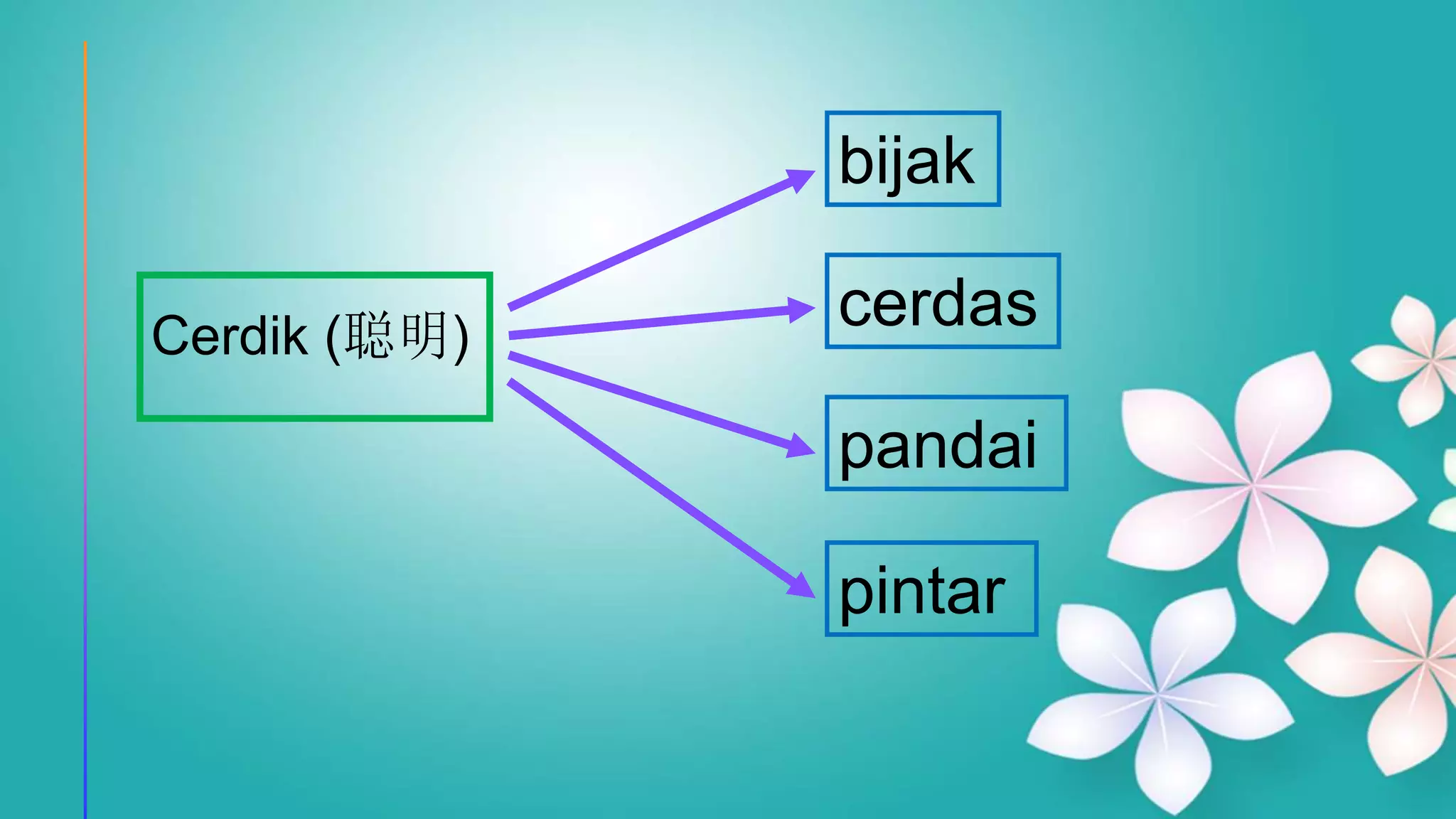 PERKATAAN seerti.ppt