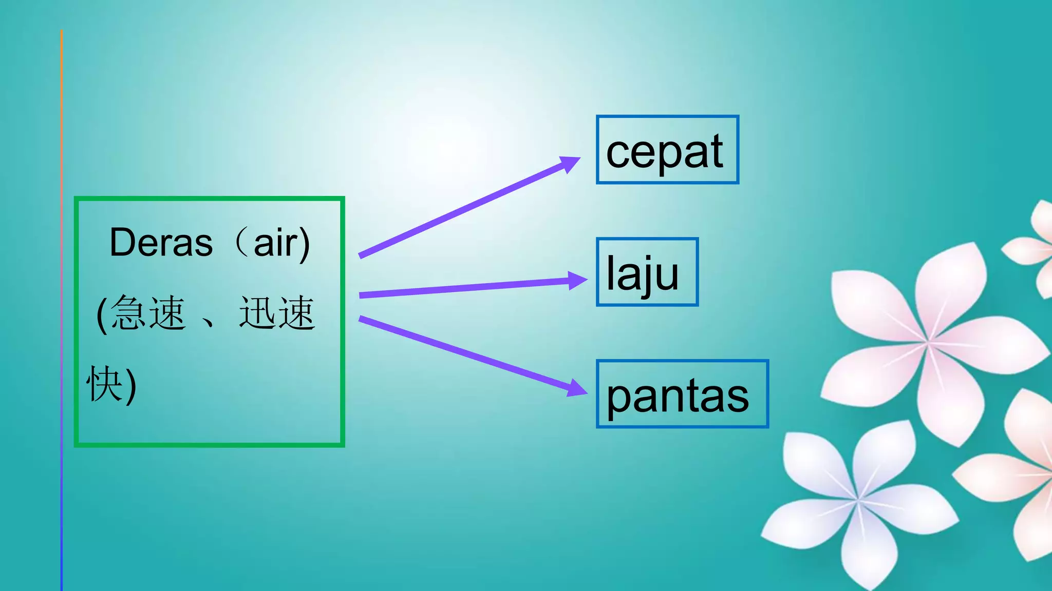 PERKATAAN seerti.ppt