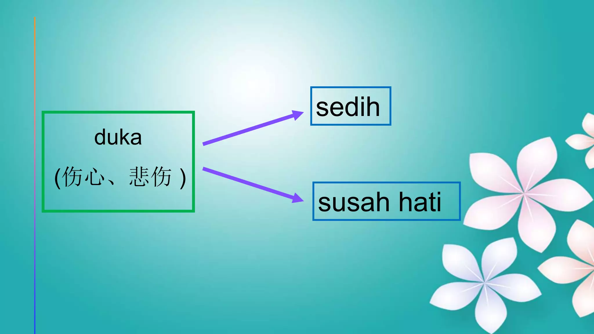 PERKATAAN seerti.ppt