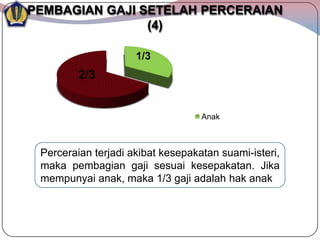 Perkawinan dan perceraian | PPTX