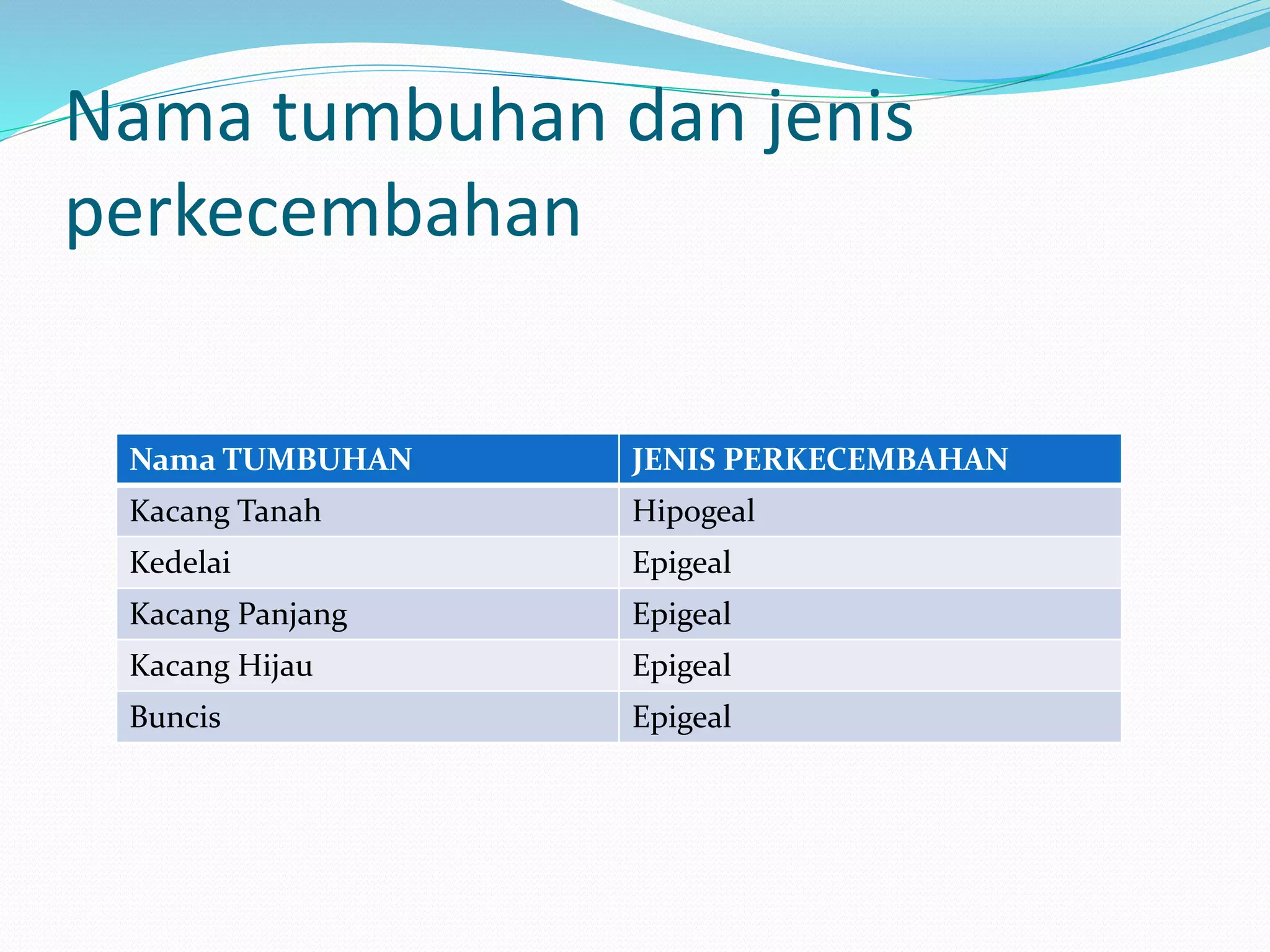 perkecambahan hipogeal dan epigeal | PPTX