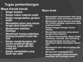 powerpoint perkembangan-peserta-didik-1.ppt