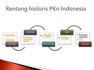 perkembangan pendidikan kewarganegaraan di indonesia | PPTX