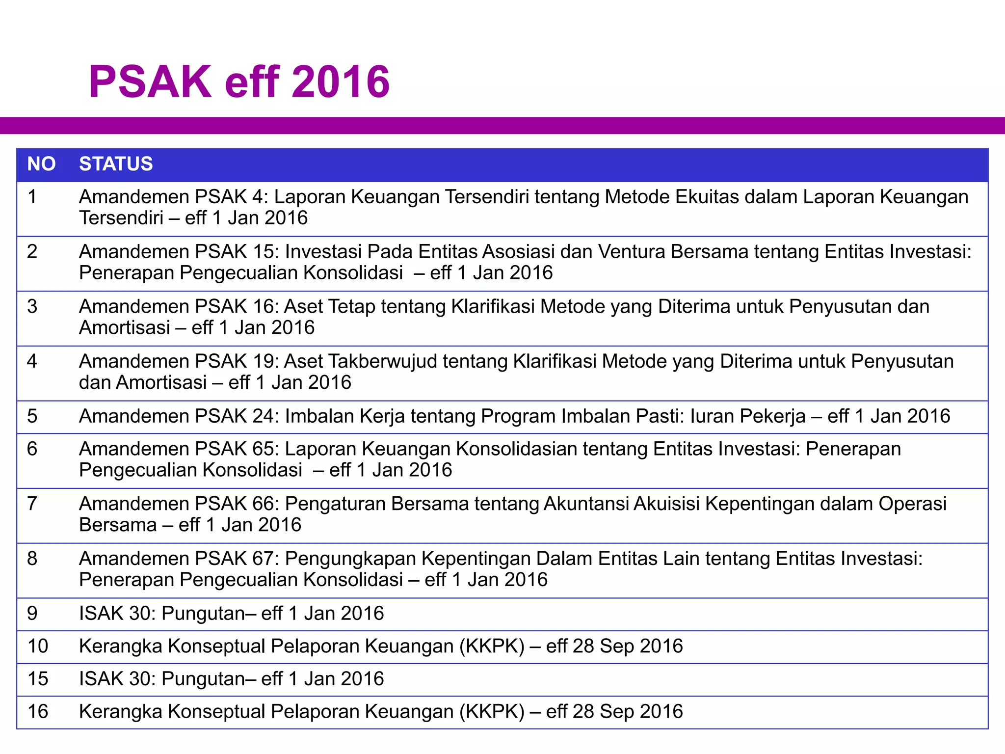 Perkembangan-PSAK-16112017-singkat.pptx