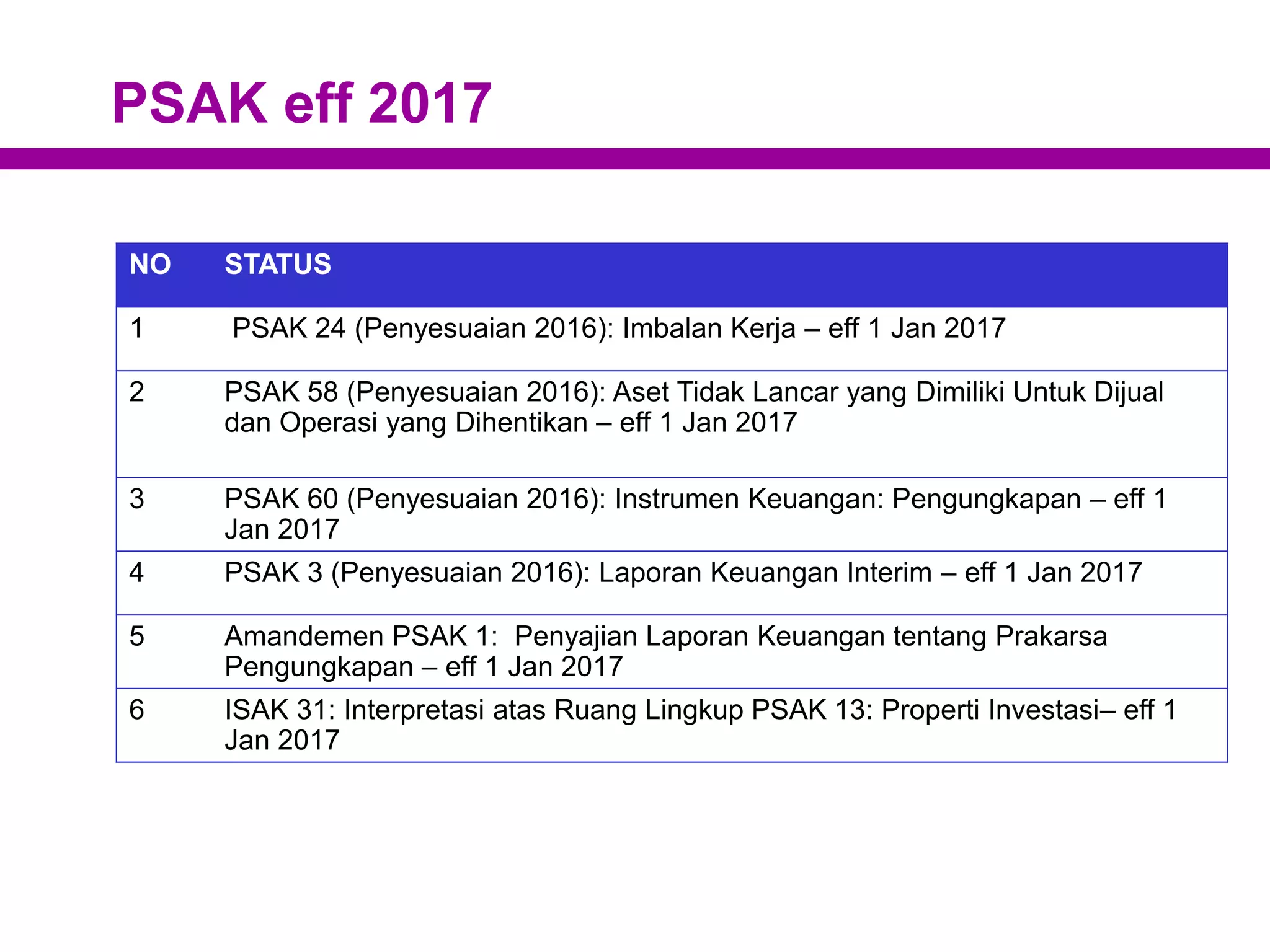 Perkembangan-PSAK-16112017-singkat.pptx