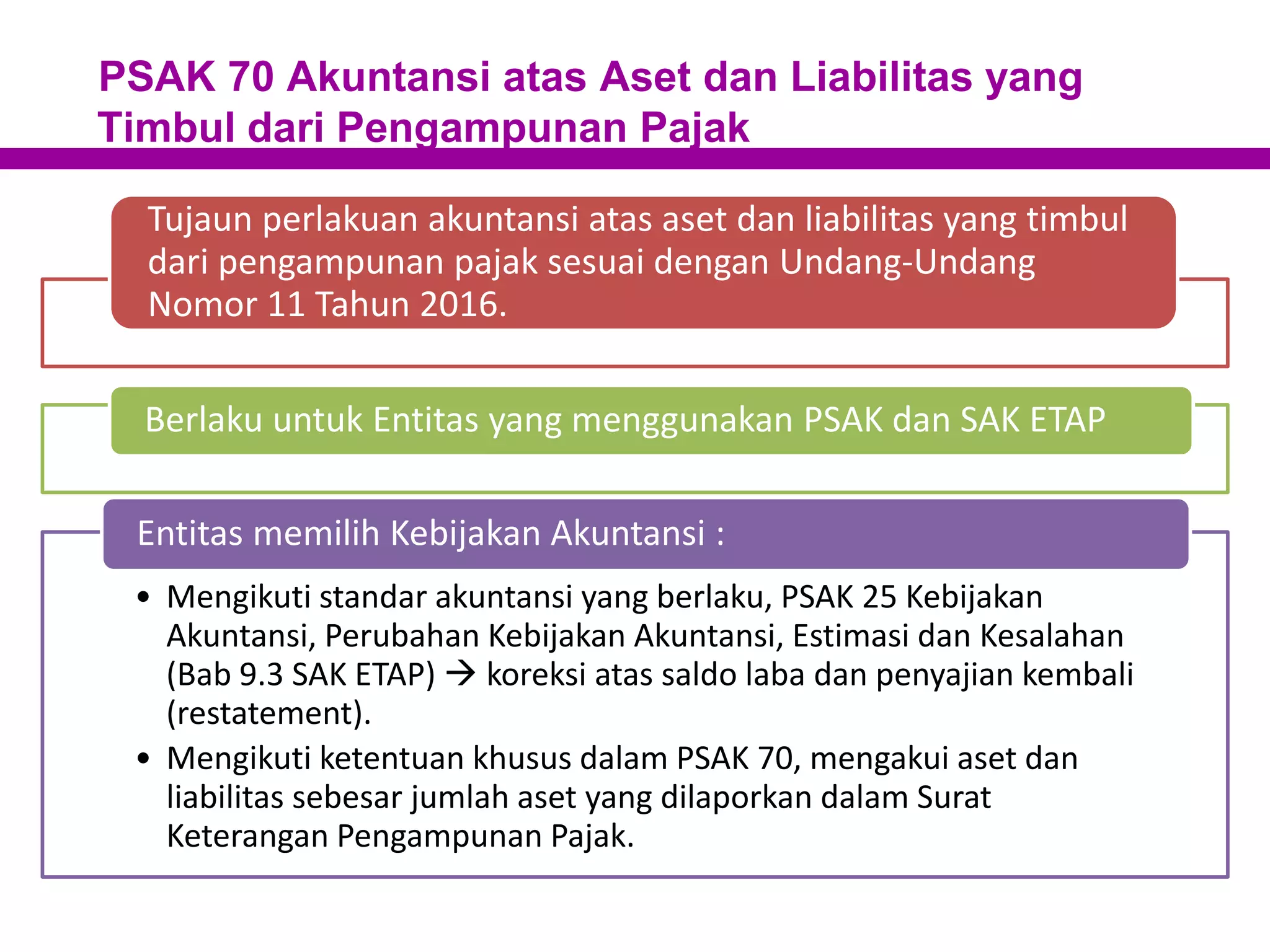 Perkembangan-PSAK-16112017-singkat.pptx
