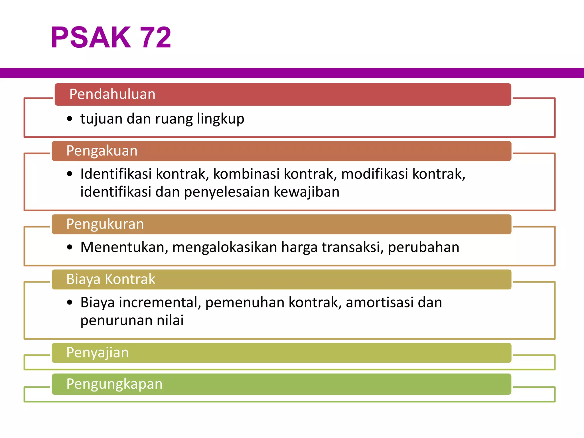 Perkembangan-PSAK-16112017-singkat.pptx