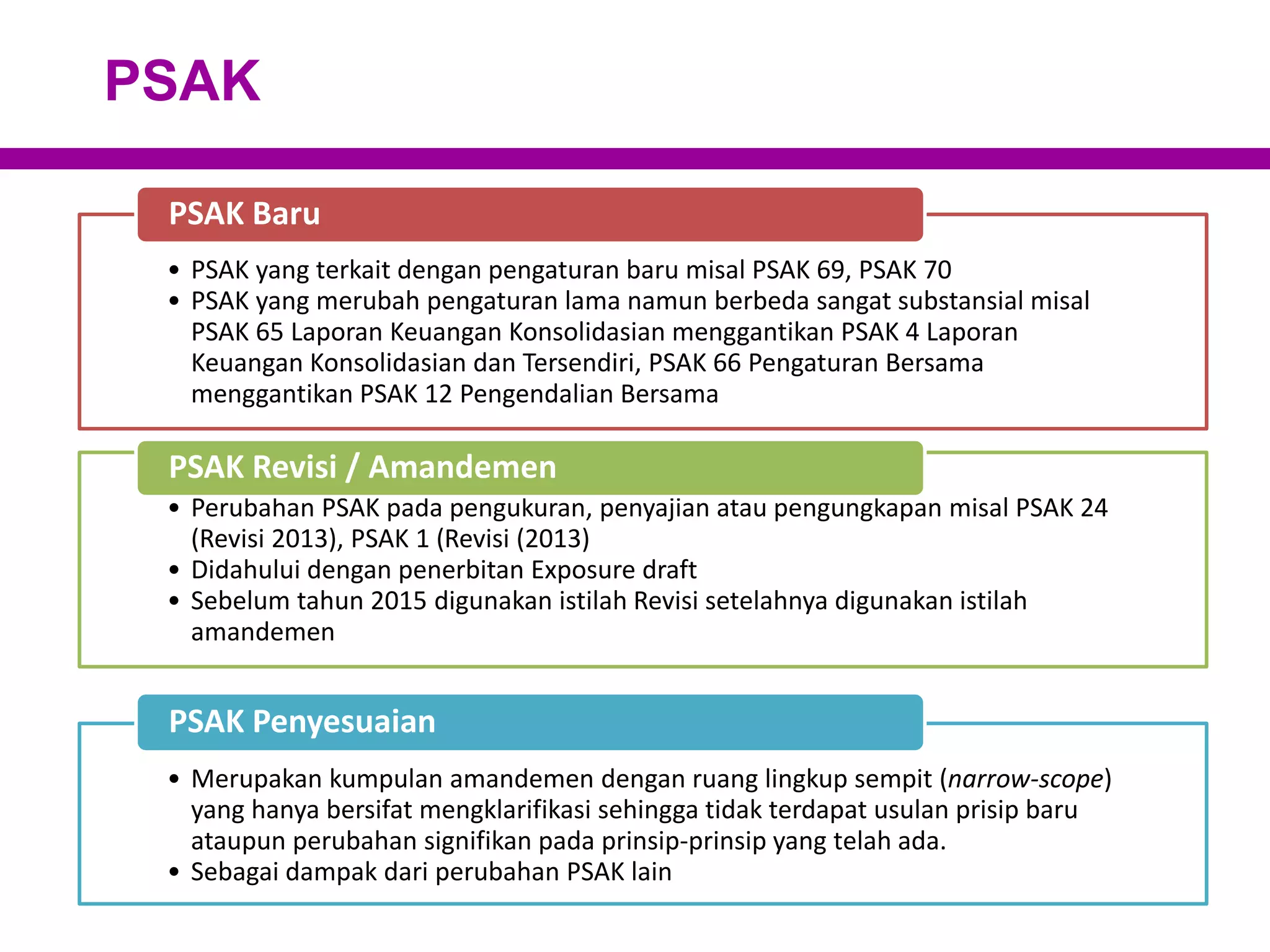 Perkembangan-PSAK-16112017-singkat.pptx