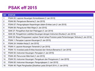 Perkembangan-PSAK-16112017-singkat.pptx