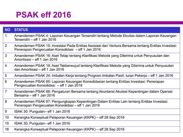 Perkembangan-PSAK-16112017-singkat.pptx