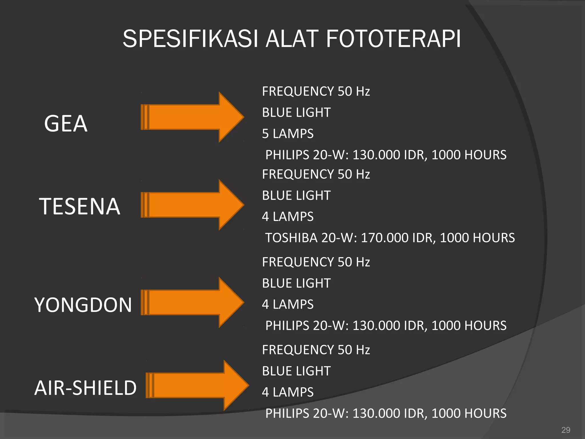 Fototerapi | PPT