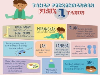 PERKEMBANGAN_ANAK_USIA_1_2_TAHUN serta usia lanjut | PPT
