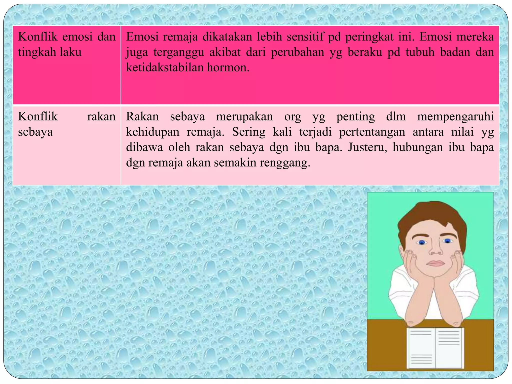 Perkembangan_Awal_Remaja.pptx