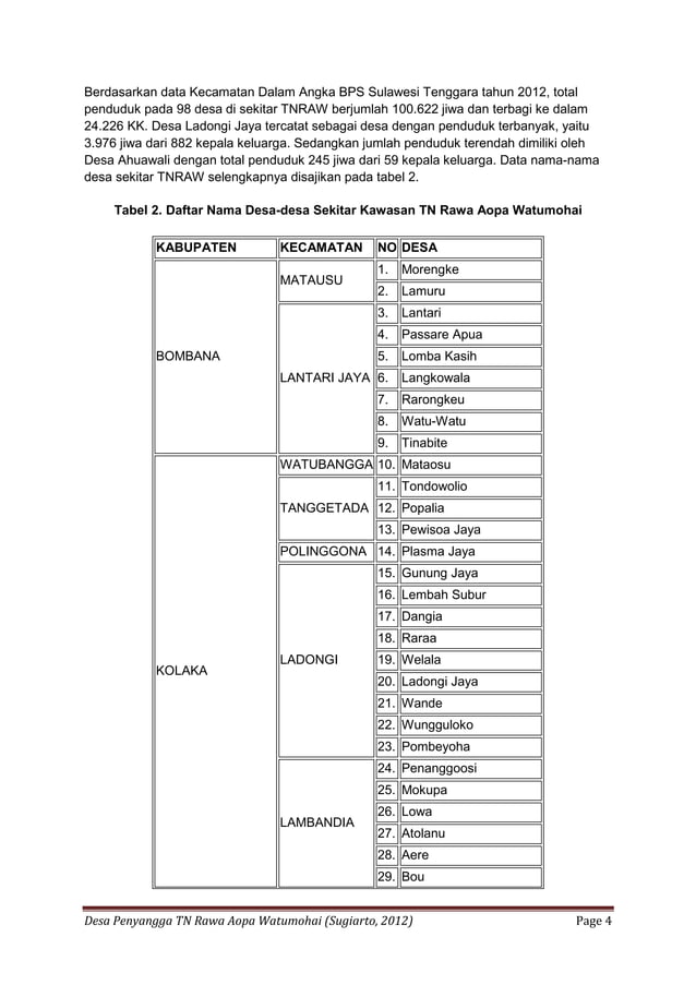 Perkembangan daerah penyangga Taman Nasional Rawa Aopa Watumohai | PDF