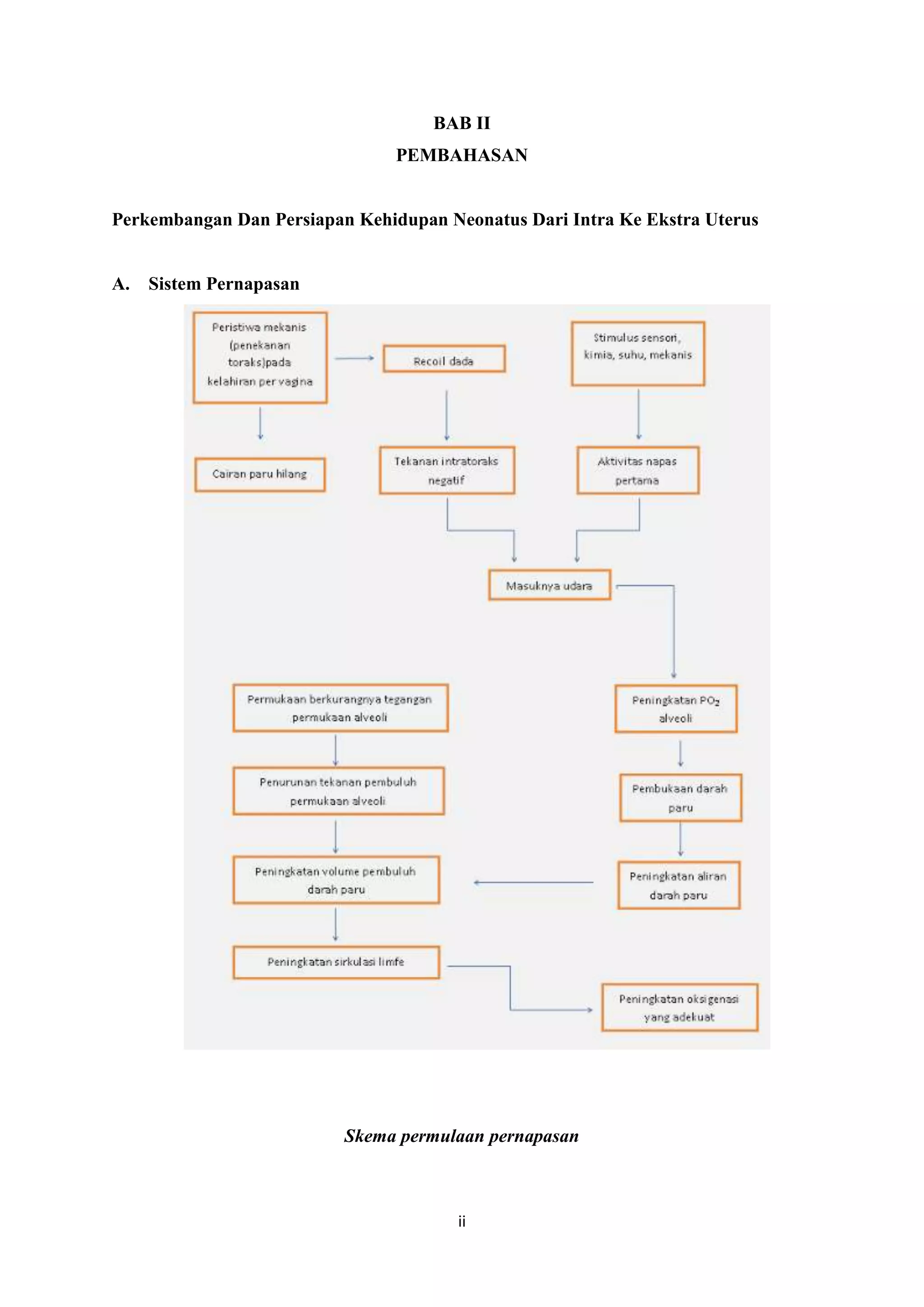 Perkembangan dan persiapan kehidupan neonatus intra ke ekstra uterus ...