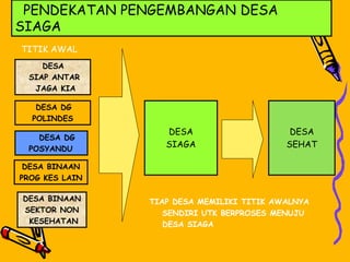 PERKEMBANGAN_DESA_SIAGA.ppt