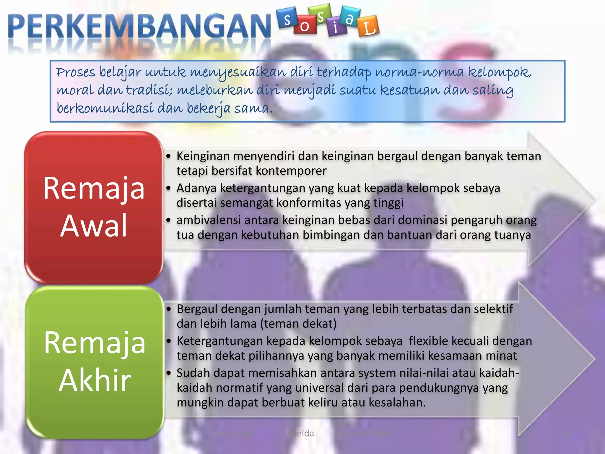 Perkembangan emosi dan sosial remaja | PPTX