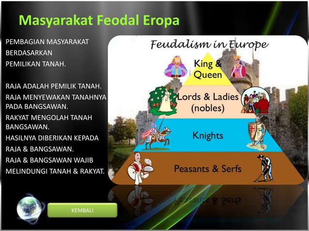 Perkembangan Eropa pada abad 5 - 18 masehi, renaissance, merkantilisme ...