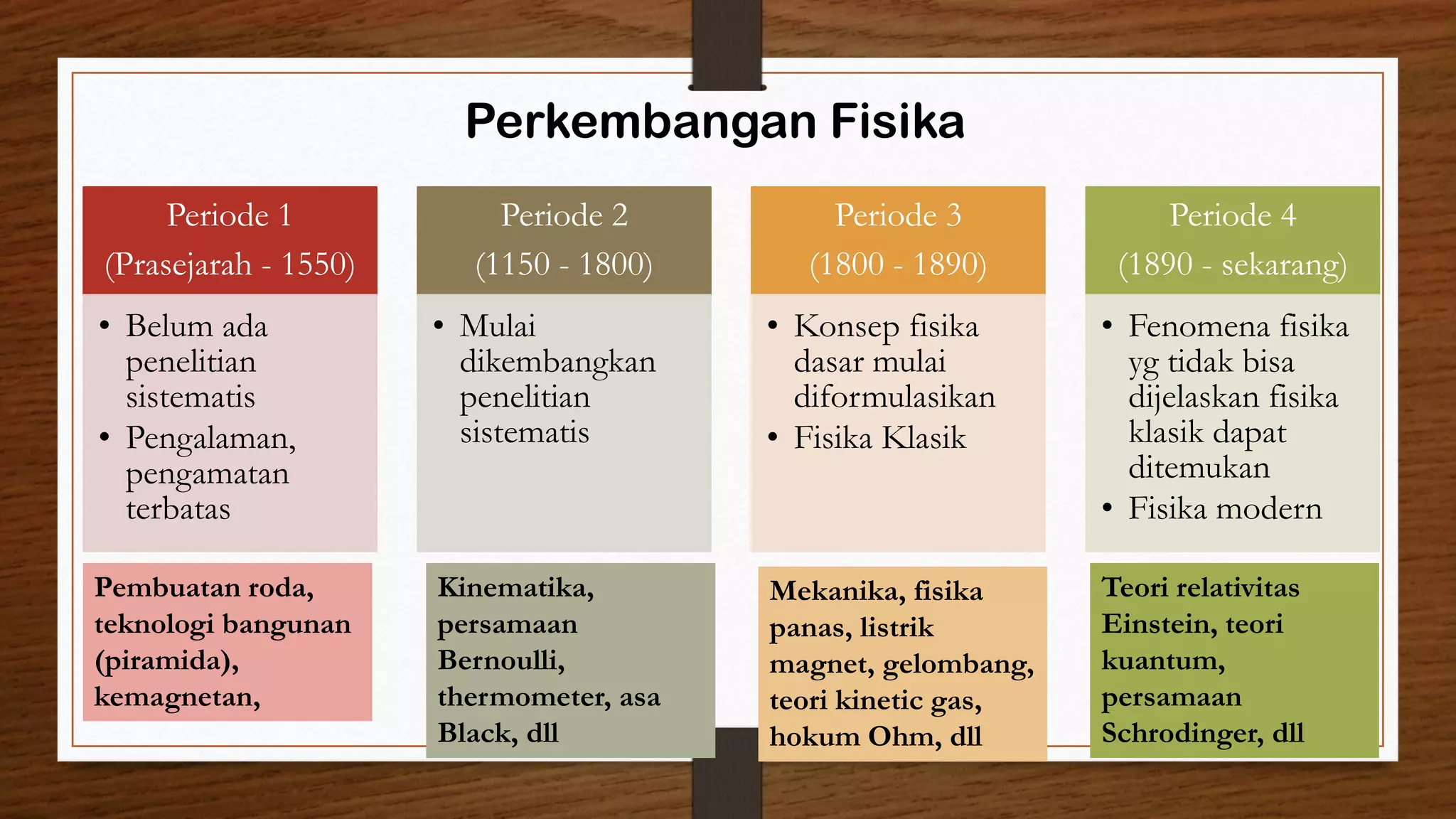 Perkembangan fisika dalam perspektif ilmu alamiah modern dan islam | PDF
