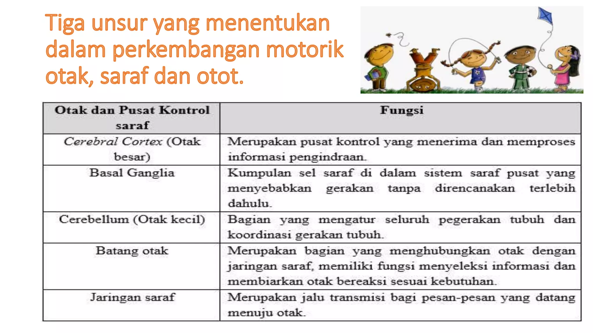Perkembangan Fisik Motorik untuk AUD.pptx