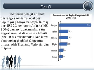 perkembanganindustrifarmasi-131210193727-phpapp02.pptx