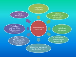 Perkembangan intelektual | PPTX
