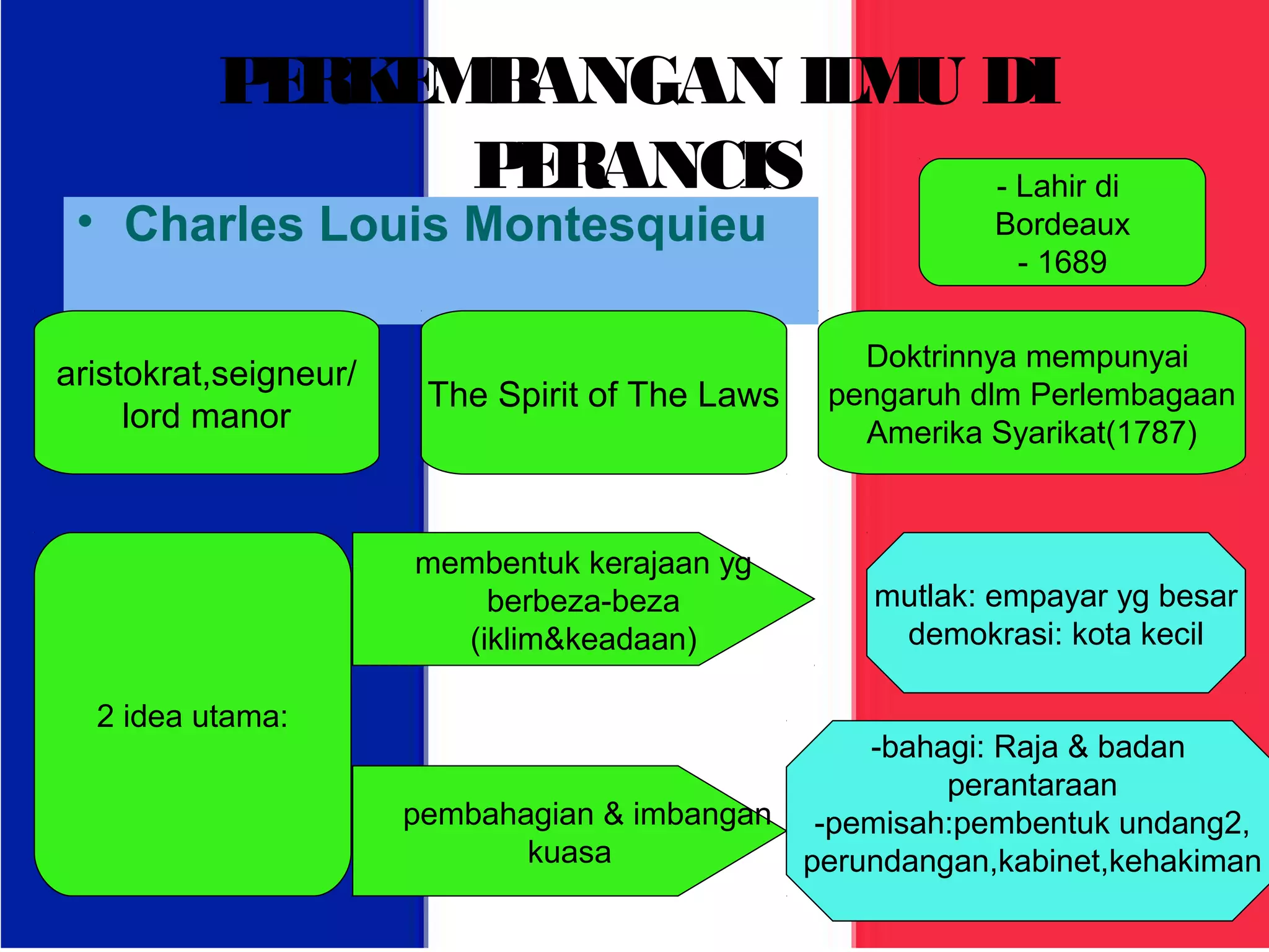 Perkembangan intelektual | PPT