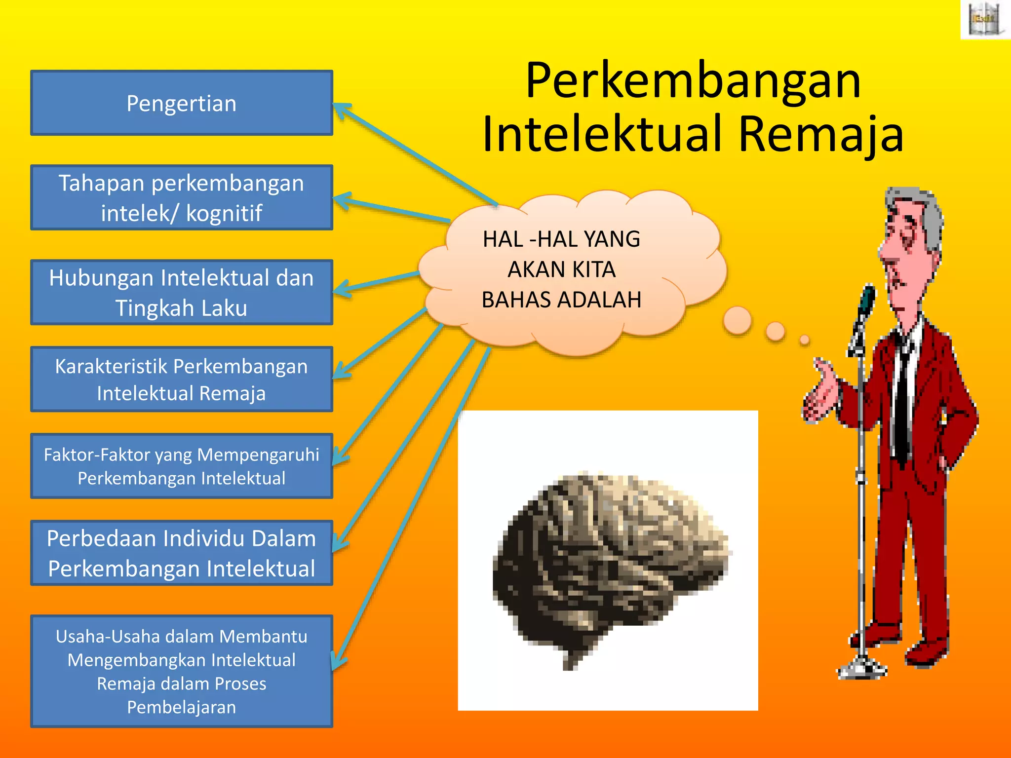 Perkembangan intelektual remaja | PPTX