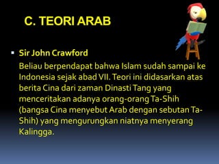 Perkembangan islam | PPTX