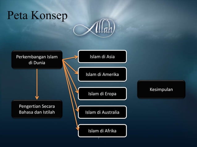 Perkembangan islam di dunia | PPTX