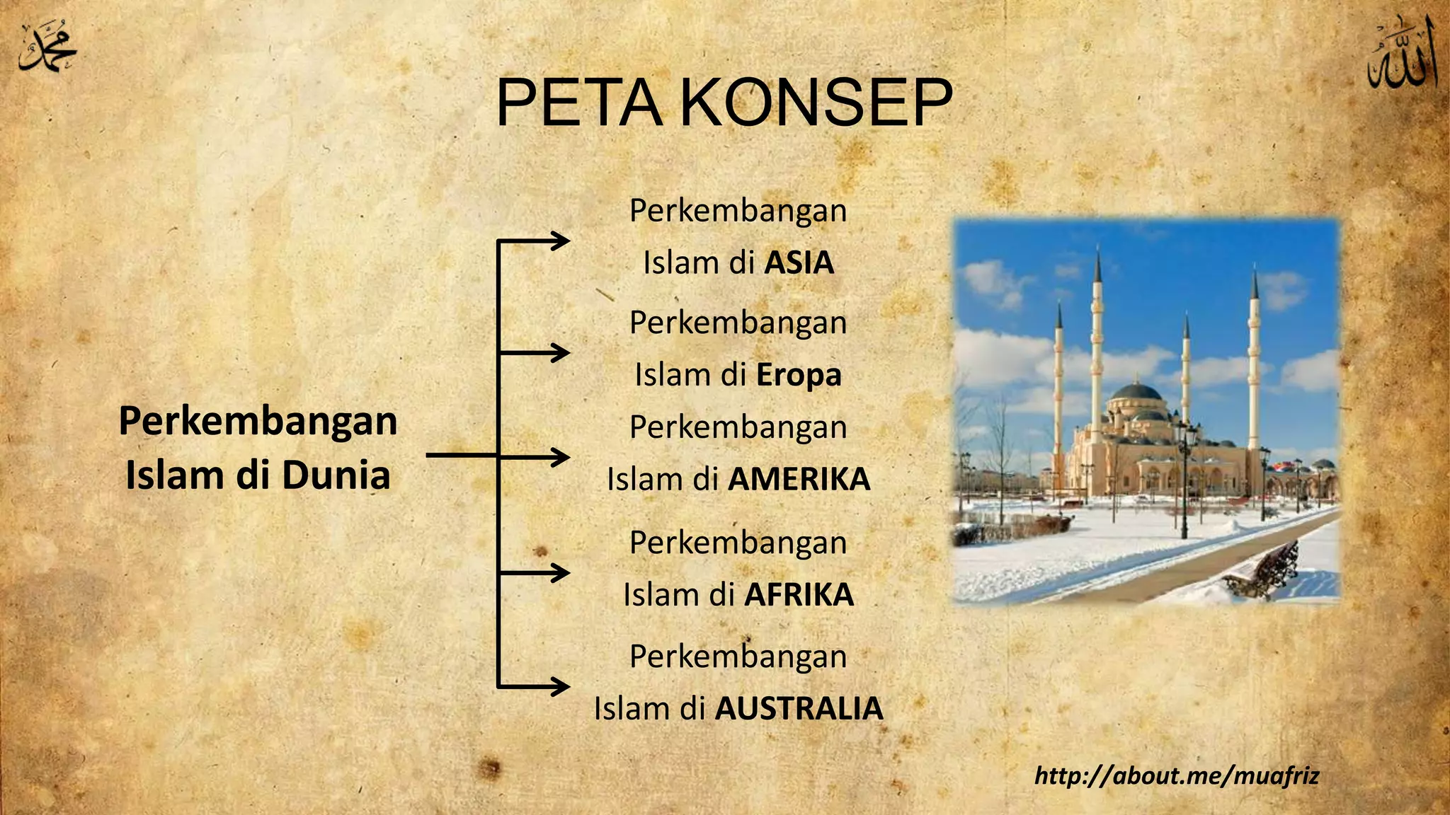 Perkembangan Islam di Dunia | PPSX