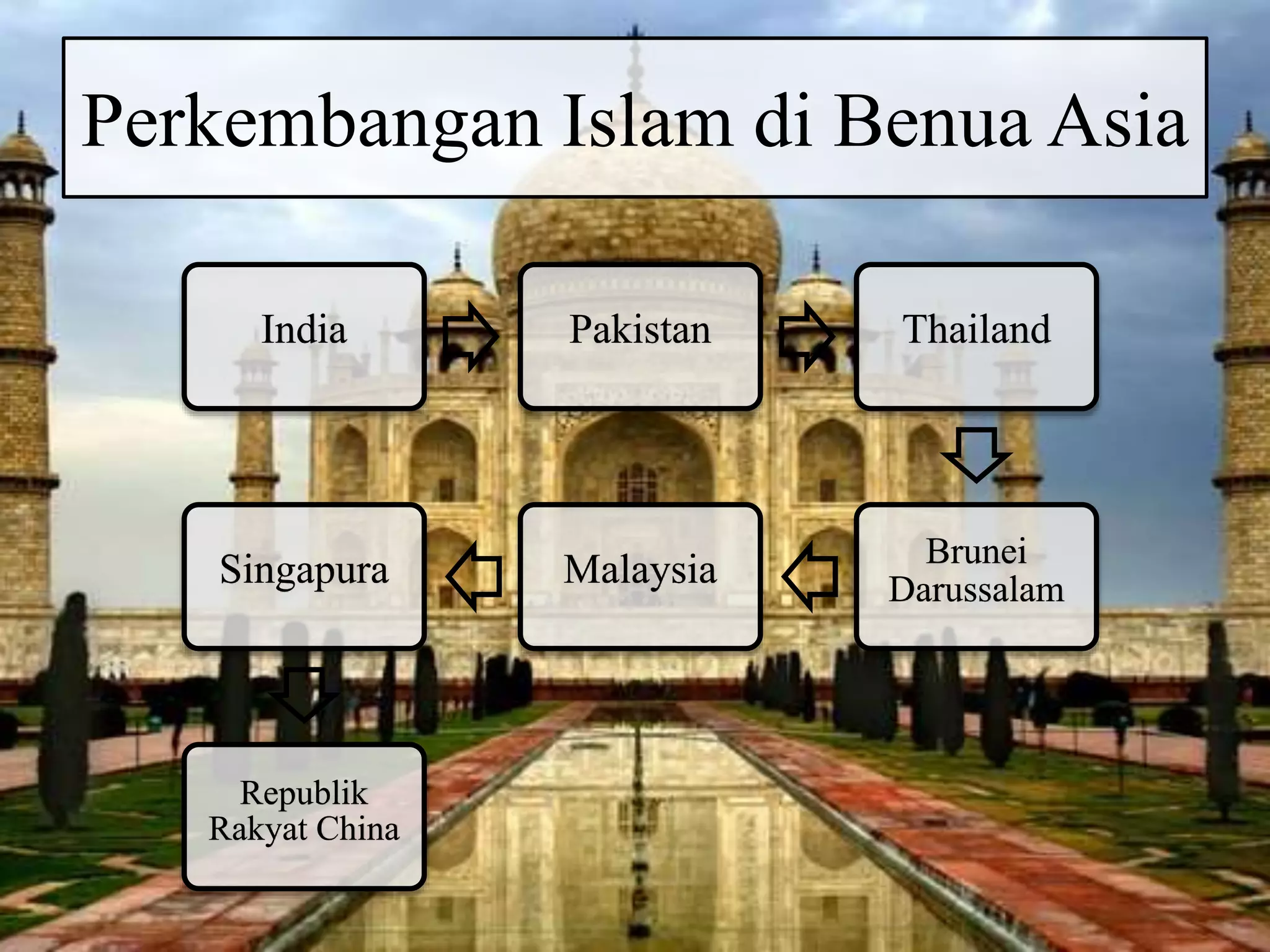 Perkembangan islam di dunia | PPTX