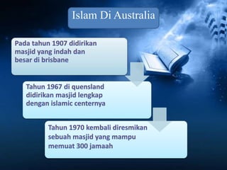 Perkembangan islam di dunia | PPTX