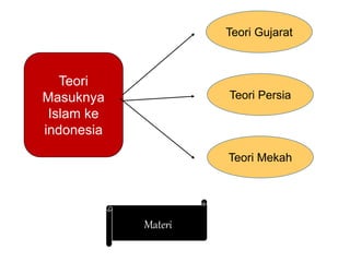 Perkembangan islam di indonesia (xi iis 1) kel 5 | PPTX