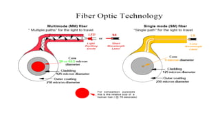 Perkembangan Jaringan FO di Bangka Belitung.pptx