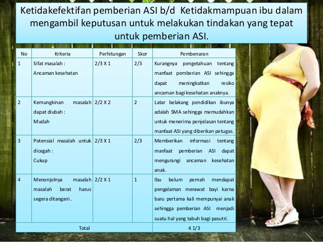 Perkembangan Keluarga