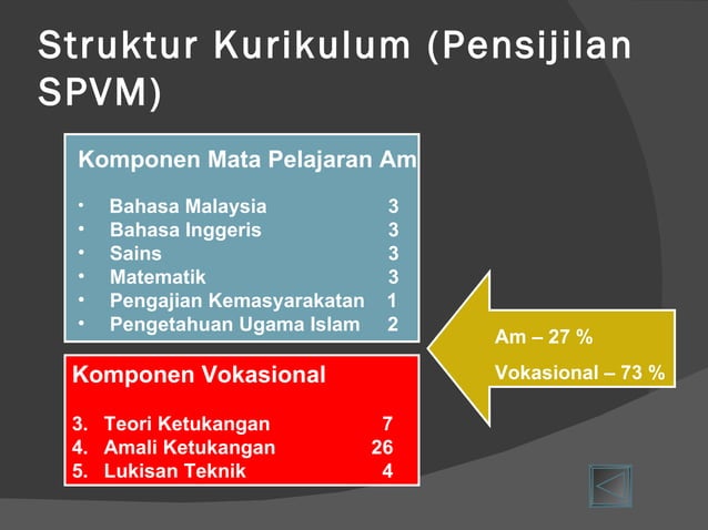 Perkembangan Kemahiran Di SMT | PPT