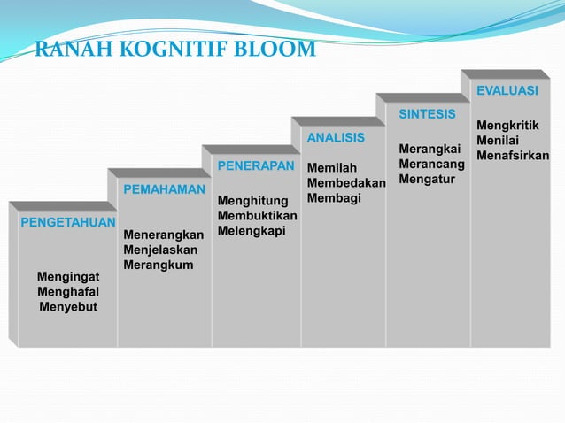 Perkembangan kognitif | PPT