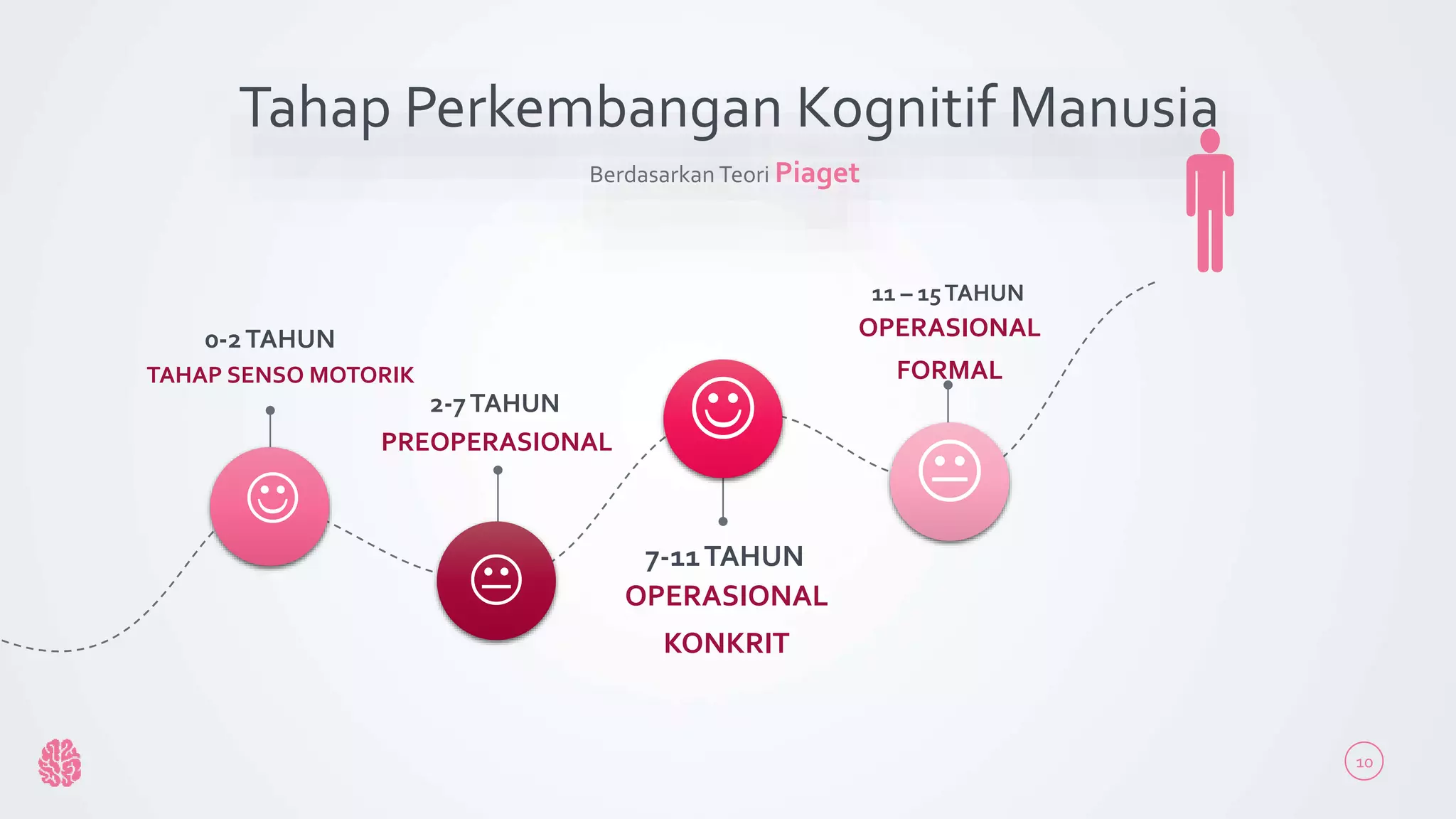 Perkembangan kognitif dan bahasa | PPTX